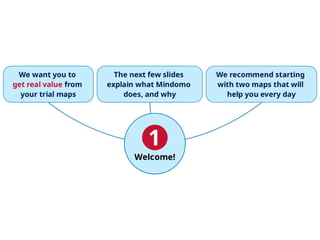 Get started with Mindomo - Online Mind Map Software | PPT