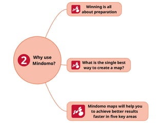 Get started with Mindomo - Online Mind Map Software | PPT