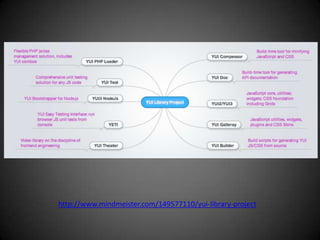Get started with YUI | PPT