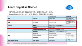 20230425_getsudemy01_Power Platform + Azure Cognitive Serviceを語らせてください！.pdf
