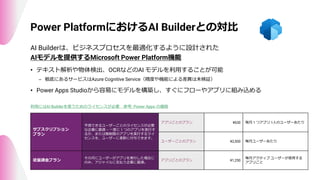 20230425_getsudemy01_Power Platform + Azure Cognitive Serviceを語らせてください！.pdf
