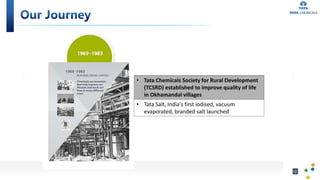 GET TCL -Pre Placement Presentation - 2024.pptx