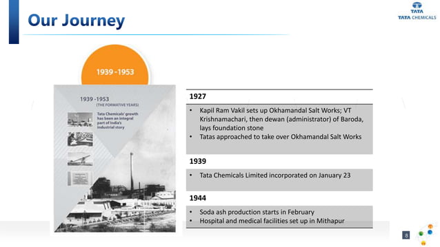 GET TCL -Pre Placement Presentation - 2024.pptx