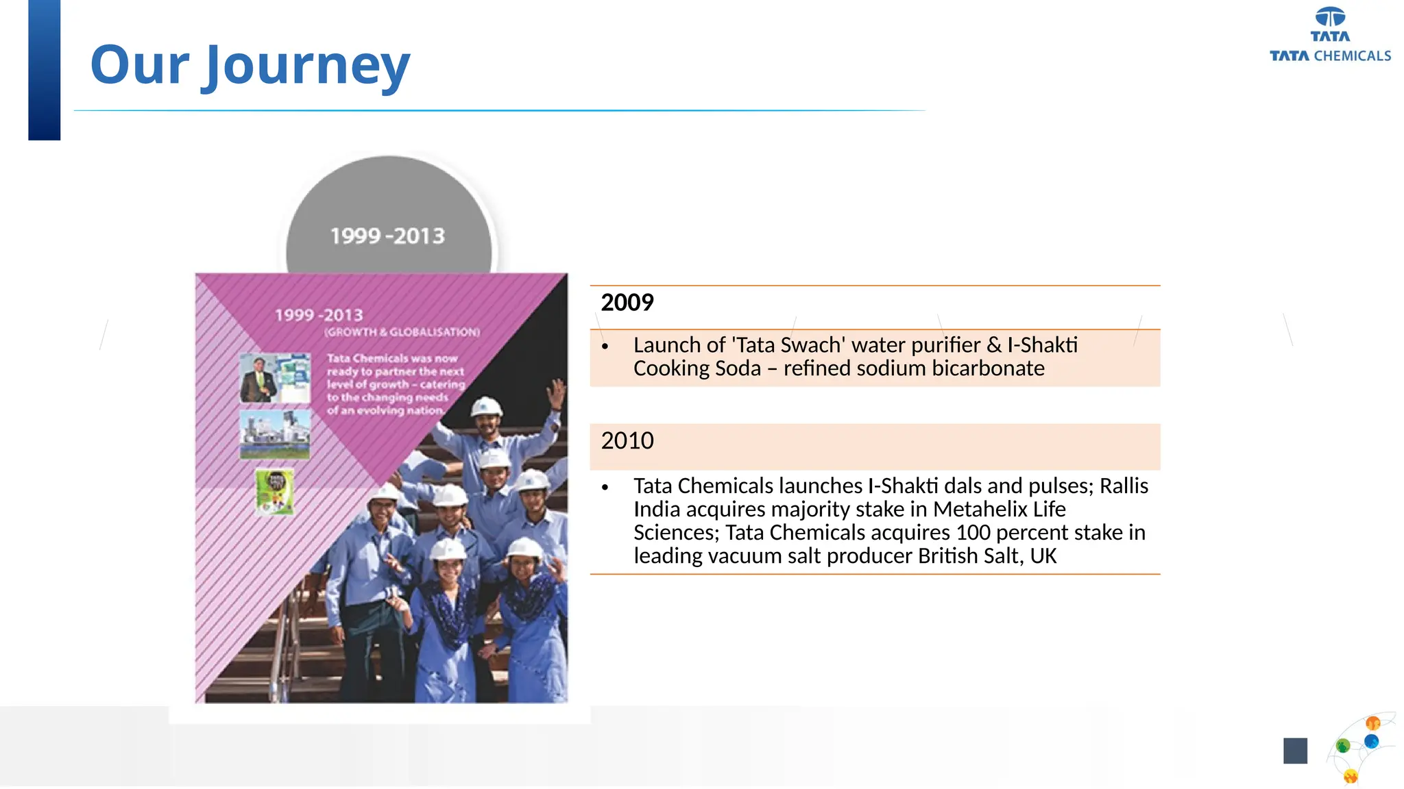 GET TCL -Pre Placement Presentation - 2025.pptx