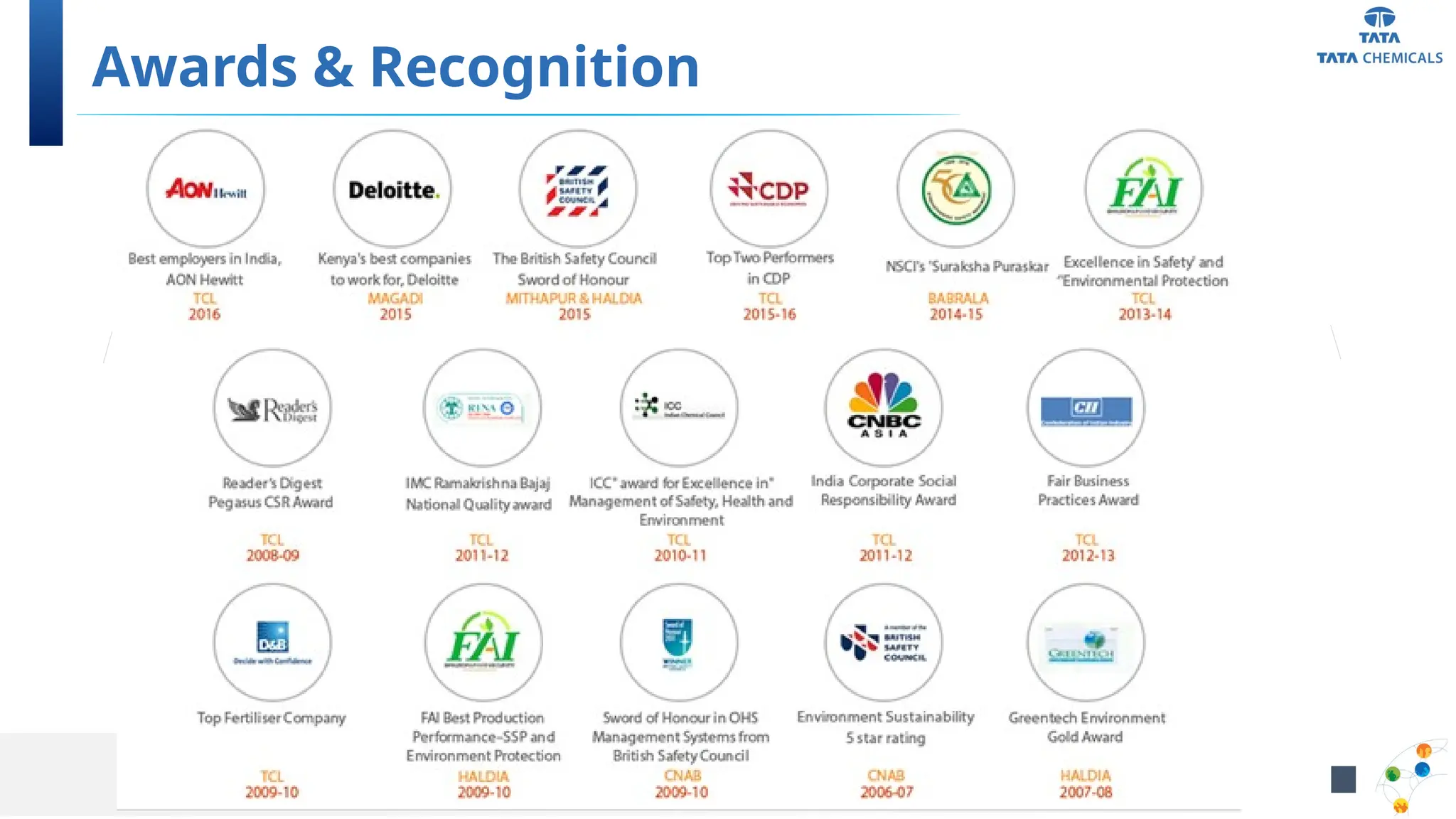 GET TCL -Pre Placement Presentation - 2025.pptx