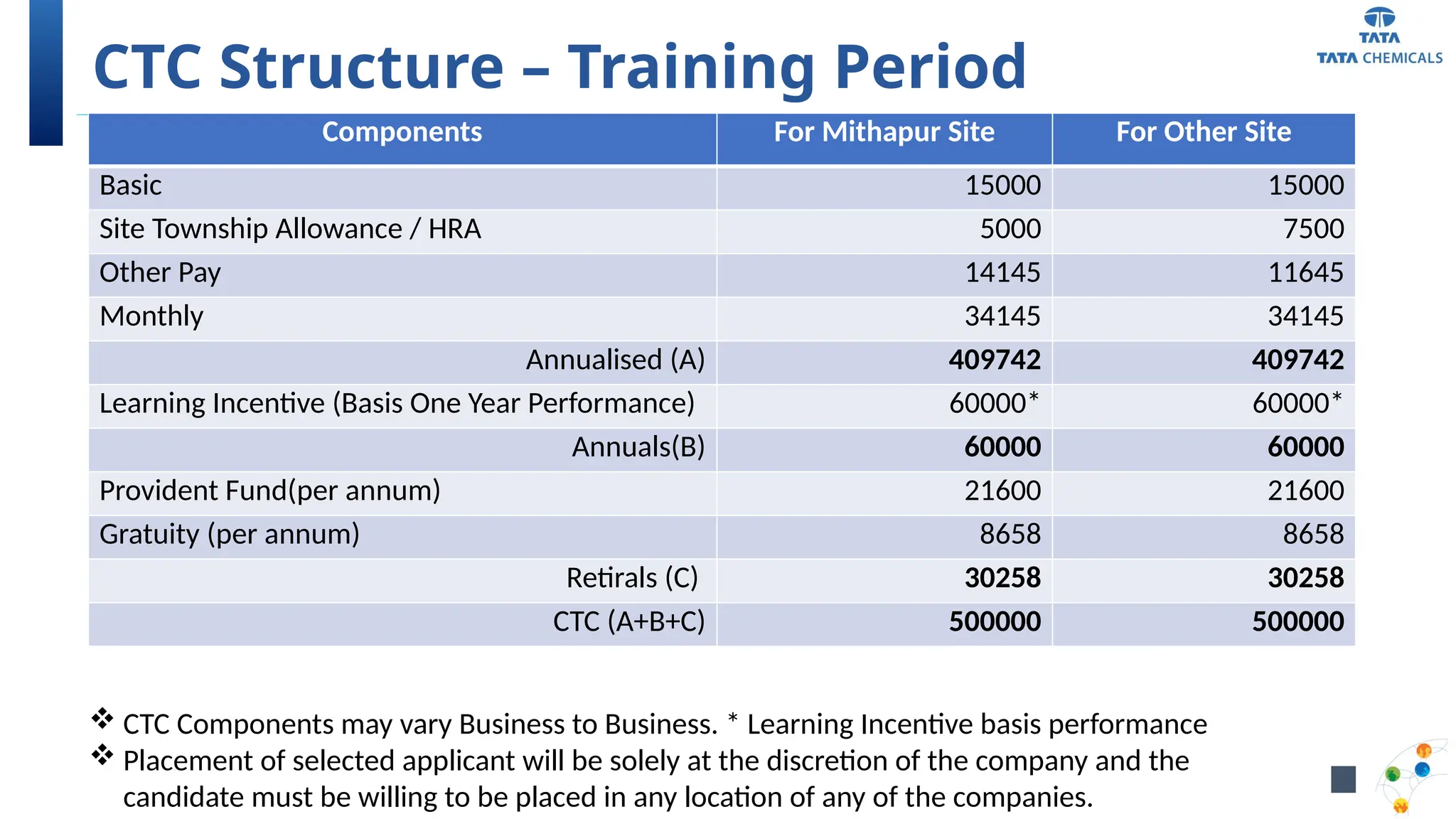 GET TCL -Pre Placement Presentation - 2025.pptx