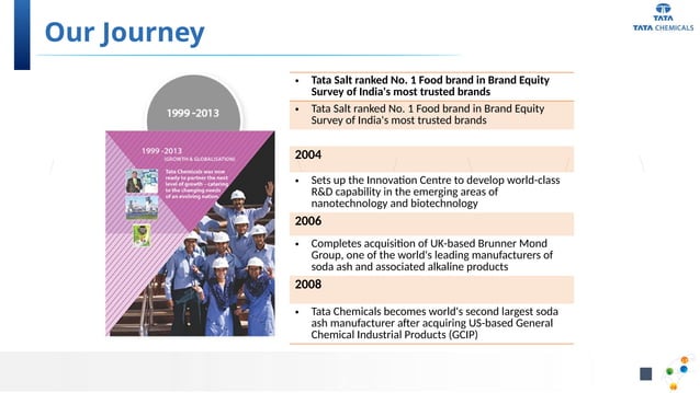 GET TCL -Pre Placement Presentation - 2025.pptx