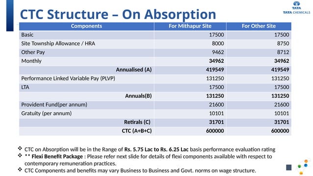 GET TCL -Pre Placement Presentation - 2025.pptx