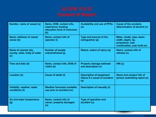 Get the most out of your accident reports | PPT