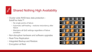 Get the most out OpenStack block storage with SolidFire | PDF