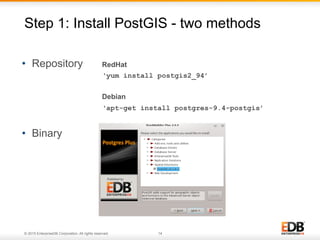 Getting Started with PostGIS | PDF