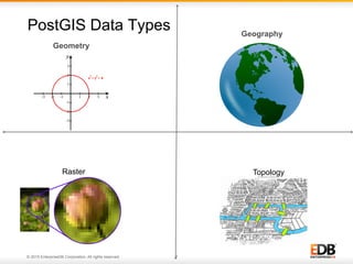 Getting Started with PostGIS | PDF