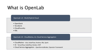 Getting a Neural Network Up and Running with OpenLab | PPT