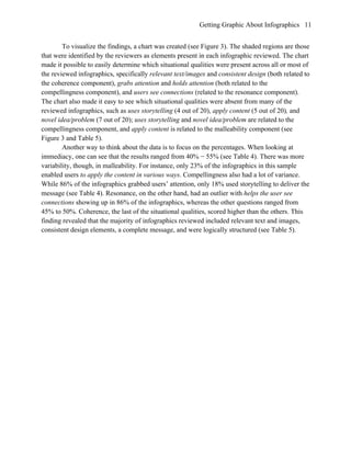 Getting graphic About Infographics: Design Lessons Learned From Popular ...