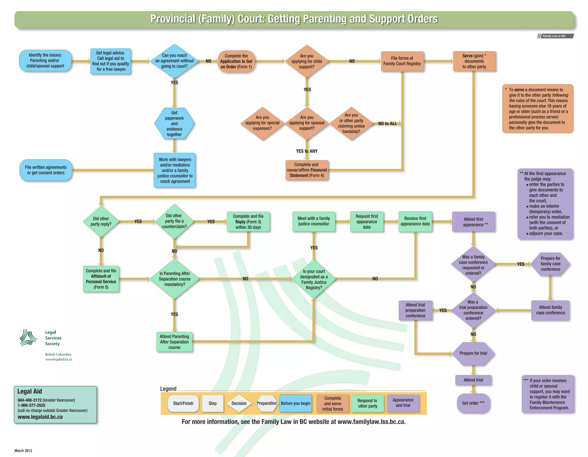Getting initial-orders-for-custody-guardianship-access-and-support-flow-chart-eng | PDF