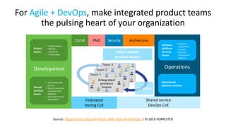 Getting Your DevOps-enabled Product Teams to See the Forest from the ...