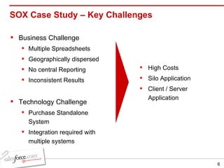 Getting SOX Compliant with Salesforce | PPT
