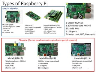 Getting Started with Raspberry Pi | PPT