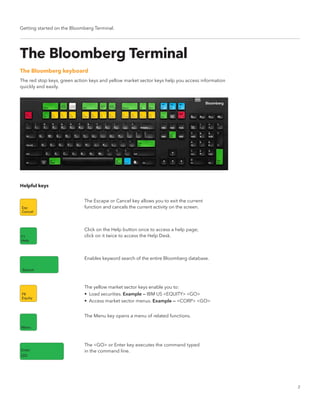 Getting started-guides-english | PDF