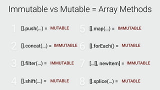 Getting Started with NgRx (Redux) Angular | PDF