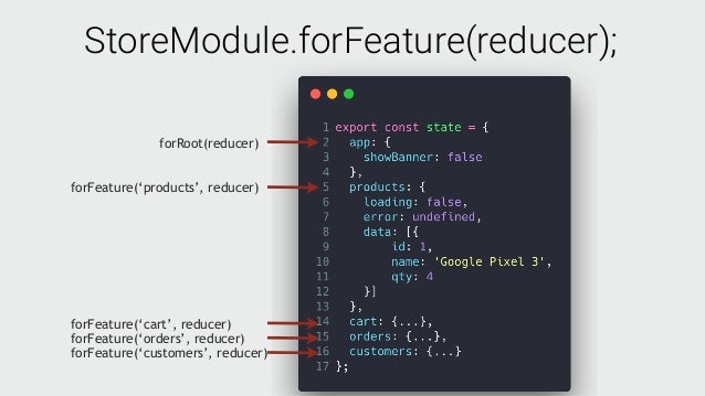 Getting Started with NgRx (Redux) Angular
