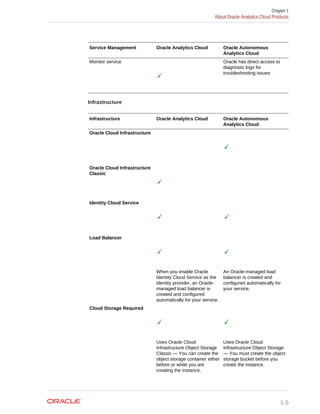 Getting started-oracle-analytics-cloud | PDF