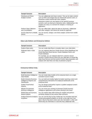 Getting started-oracle-analytics-cloud | PDF