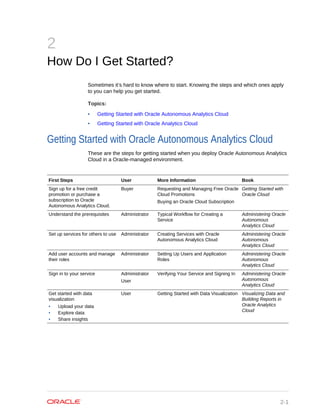 Getting started-oracle-analytics-cloud | PDF