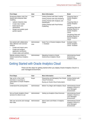 Getting started-oracle-analytics-cloud | PDF