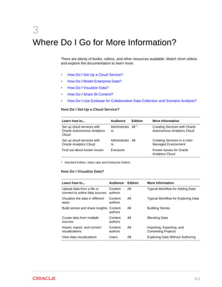 Getting started-oracle-analytics-cloud | PDF