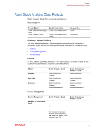 Getting started-oracle-analytics-cloud | PDF