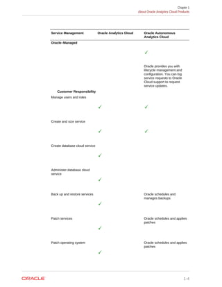 Getting started-oracle-analytics-cloud | PDF