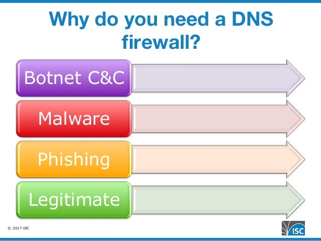 Getting Started with a DNS Firewall Getting Started with a DNS Firewall