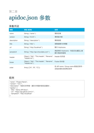 apidoc guide with nodejs | PDF