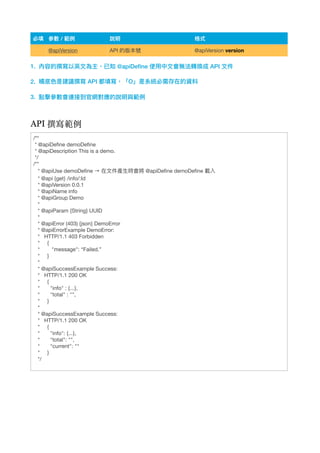 apidoc guide with nodejs | PDF