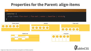 Getting started with flexbox | PDF