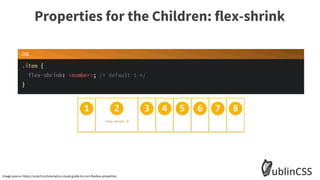 Getting started with flexbox | PDF