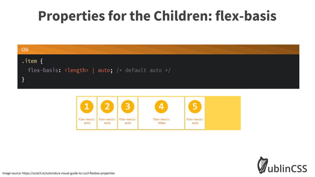 Getting started with flexbox | PDF
