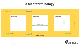 Getting started with flexbox | PDF