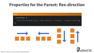 Getting started with flexbox | PDF