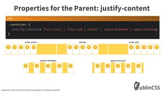 Getting started with flexbox | PDF