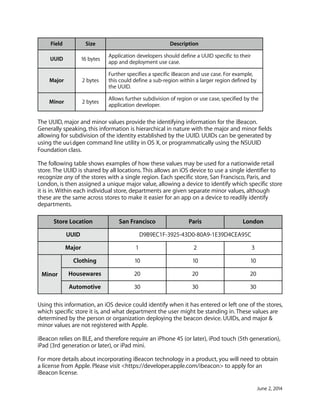 Getting started-with-i beacon | PDF