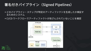 はじめての JFrog Pipelines | PPT