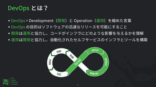はじめての JFrog Platform | PPT