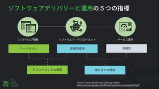 はじめての JFrog Platform | PPT