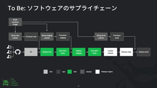 はじめての JFrog Platform | PPT | Free Download
