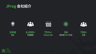 はじめての JFrog Platform | PPT