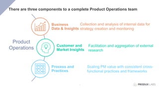 Getting Started with Product Ops | PPT