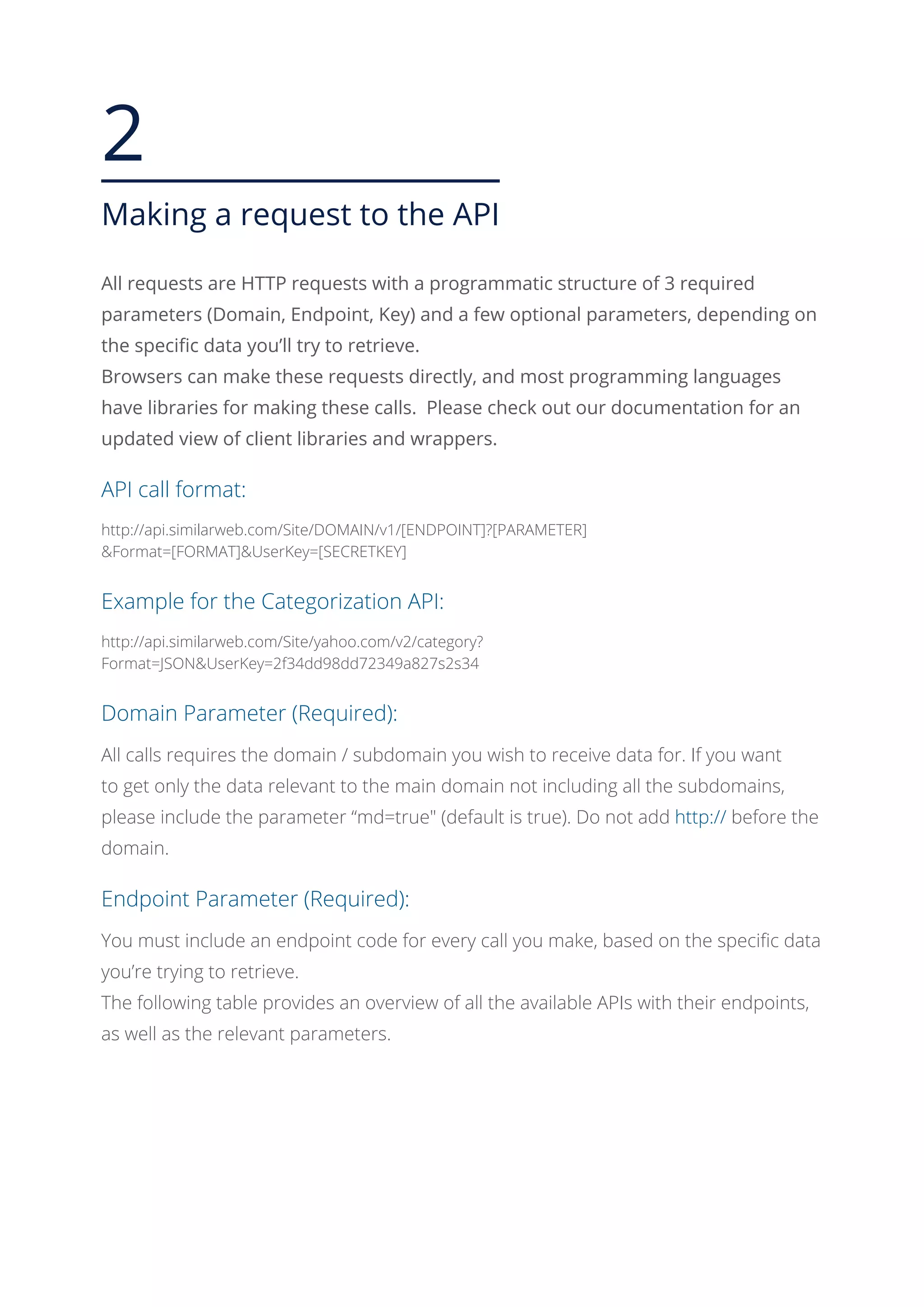 Getting started-with-similar web-api | PDF
