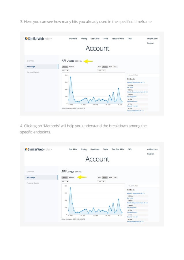 Getting started-with-similar web-api | PDF